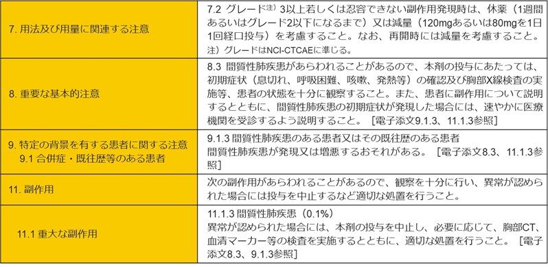 間質性肺疾患 | 領域情報 | アステラスメディカルネット